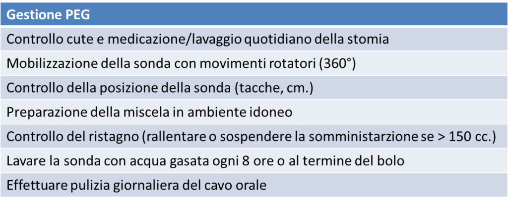 La PEG spiegata facile | Assistenza Anziani Torino